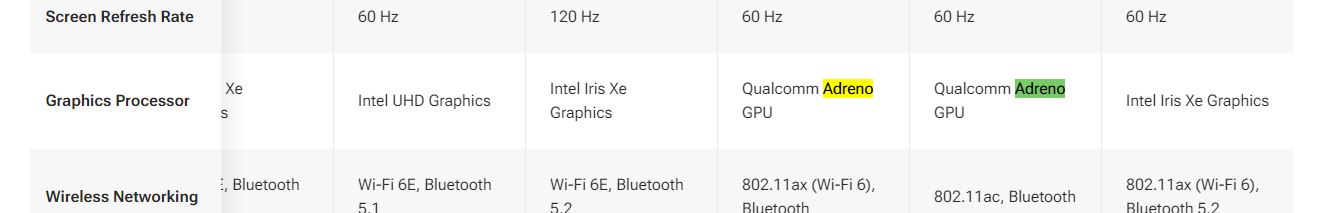 The Adreno Processing Units in Google Chrome Books – Gondolath – Deep ...